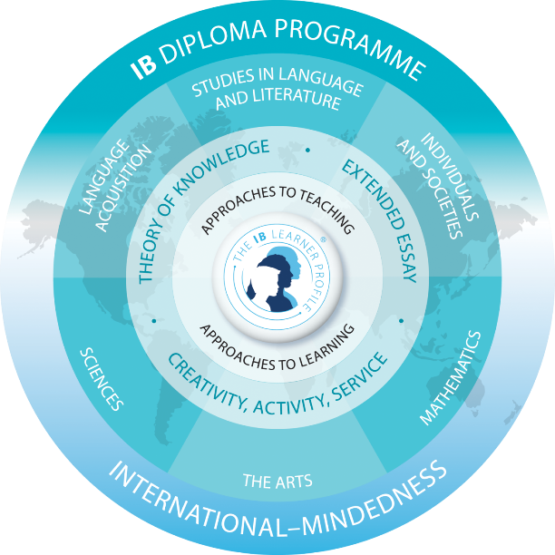 Teaching And Learning - Kunskapsskolan